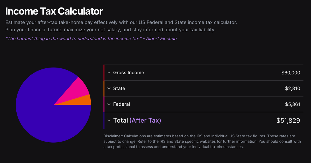 Pay Calculator Australia